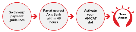 AXIS Bank Confirmation - AMCAT